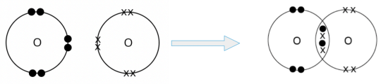 Covalent Bonding: Understanding Secondary 3 Chemistry